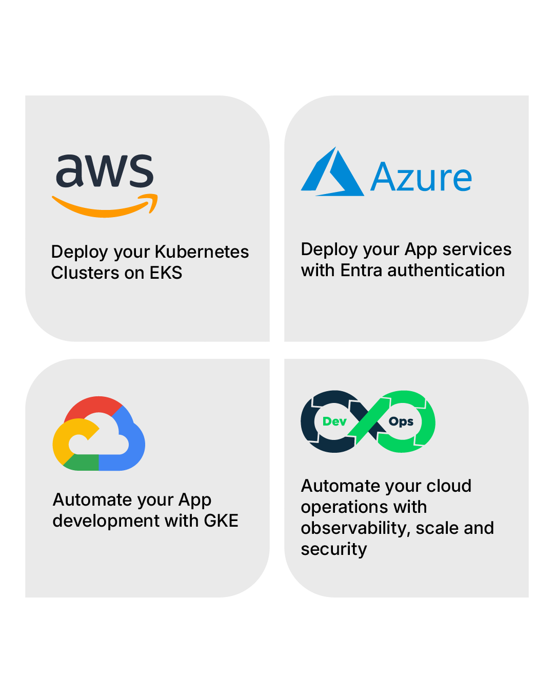 DevOps – AWS | GCP | Azure managed service provider